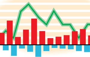 A monthly look at local economic indicators | The Seattle Times