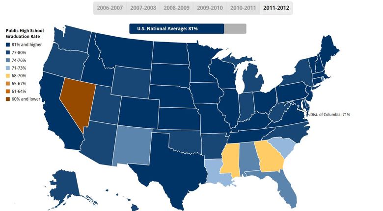 High School Graduation Rates By State