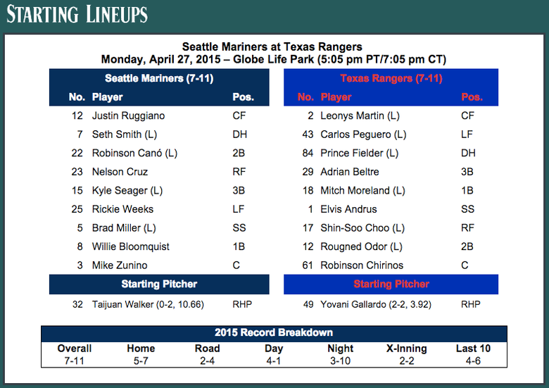 Pregame notes and lineups: A flight to remember for the Mariners | The ...