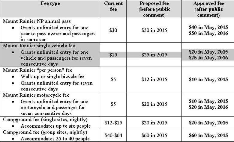 Ream National Park Entrance Fee