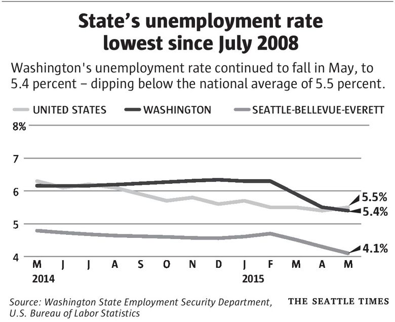 Usa Unemployment Rate By State