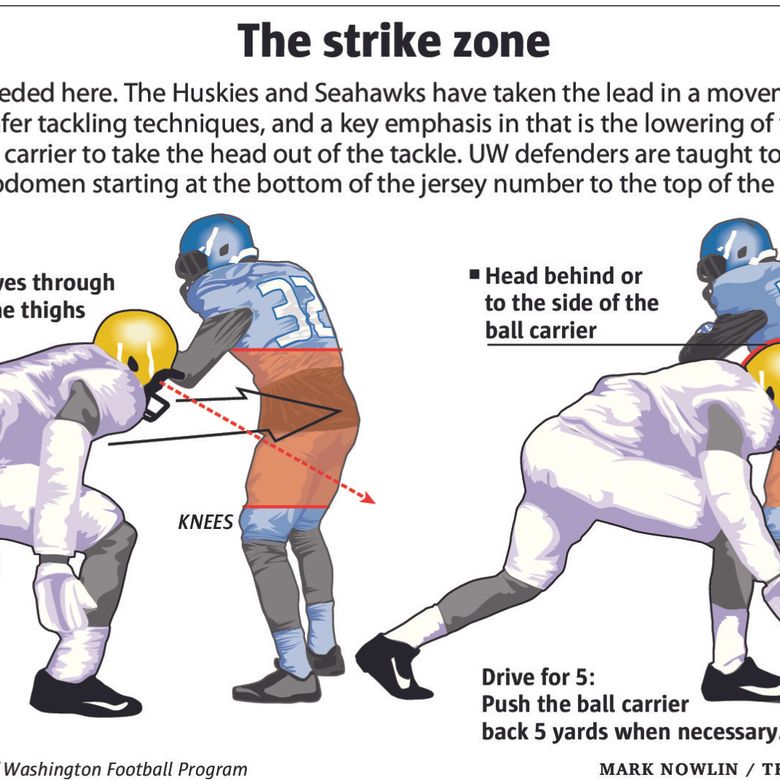 UW football works with Atavus on data-driven tackling methods | The ...