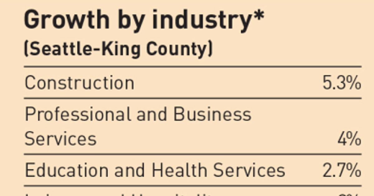 Job outlook 2015: Seattle area expected to see more gains | The Seattle ...
