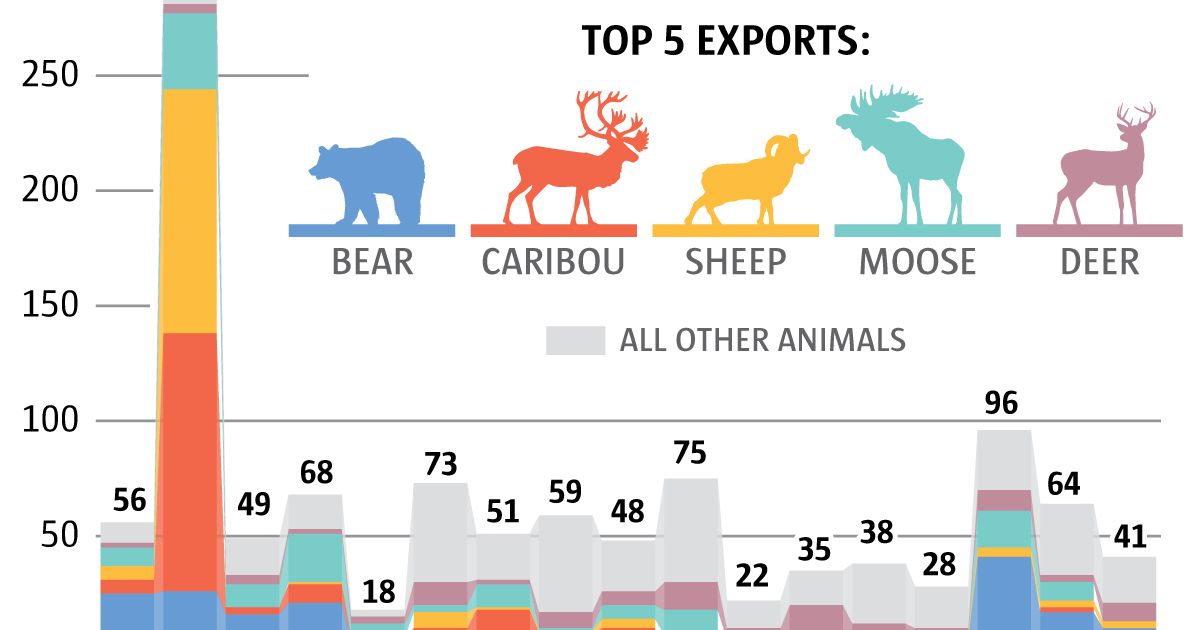 What we export: Few hunting trophies, millions of strange, slimy ...