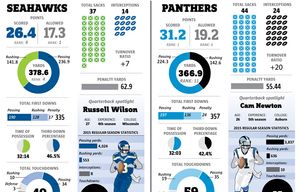 Seattle Seahawks vs. Carolina Panthers: Bob Condotta’s scouting report ...