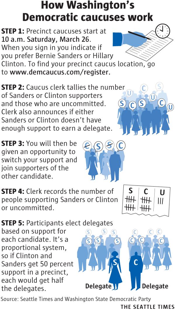 Q&A: How Washington state’s Democratic caucuses will work | The Seattle ...