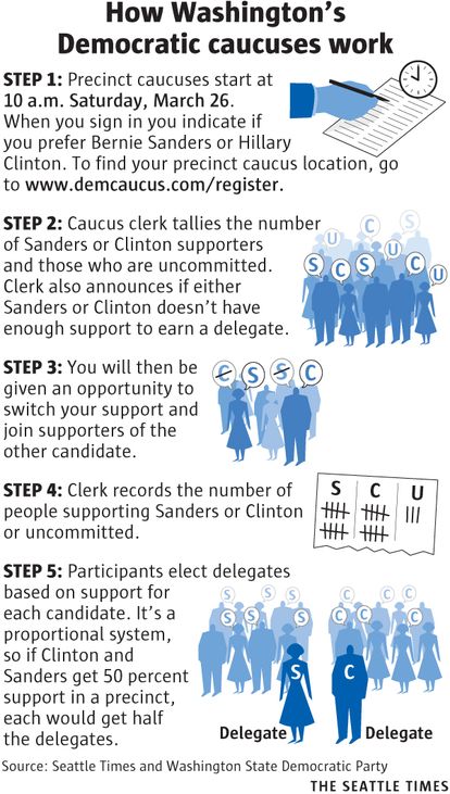 Q&A: How Washington state’s Democratic caucuses will work | The Seattle ...