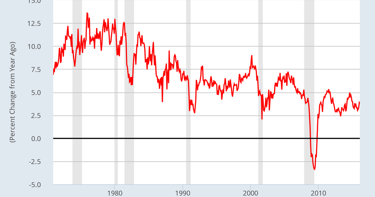 Oil is cheap. Why don’t we feel better? | The Seattle Times