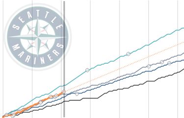 Seattle Mariners 2017 win-loss record tracker | The Seattle Times