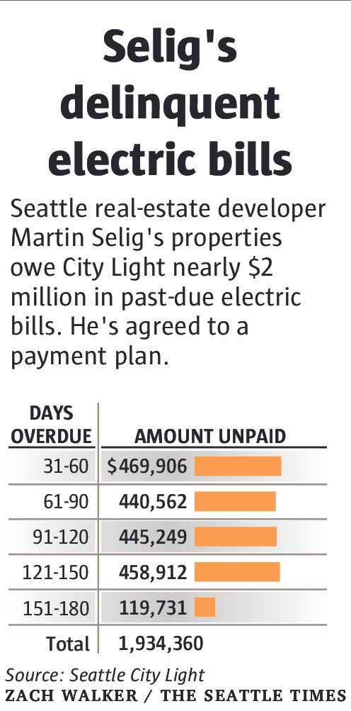 Billionaire developer Martin Selig racks up $2M in unpaid Seattle City ...
