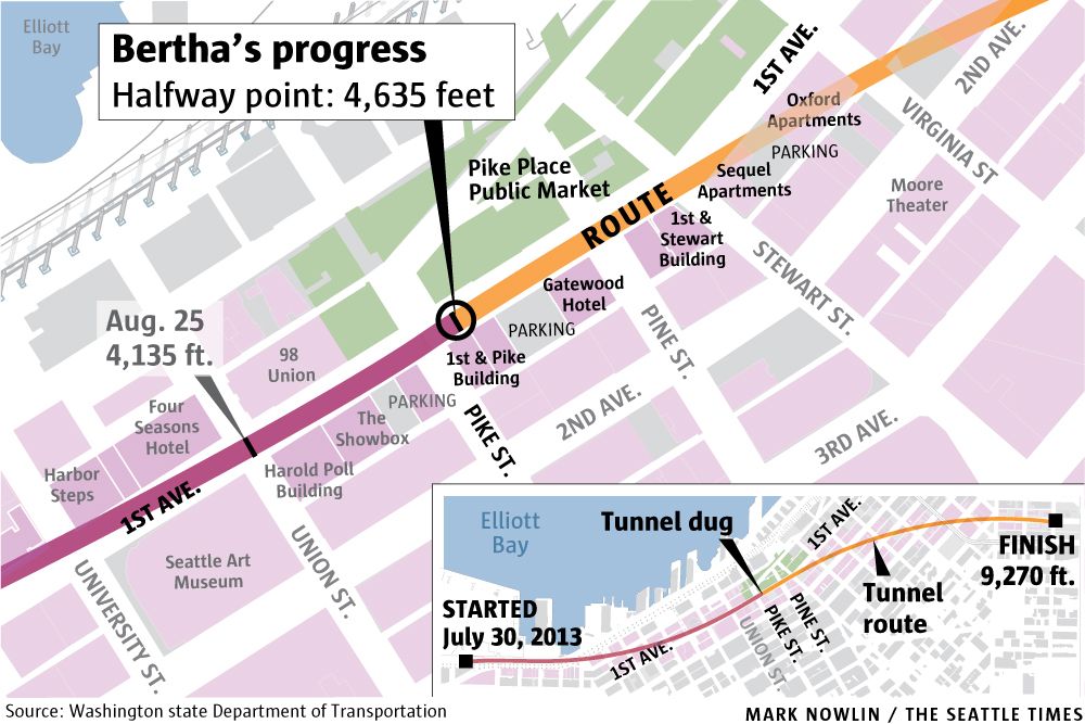 Bertha’s halfway done; if this keeps up, it could emerge in May (knock ...