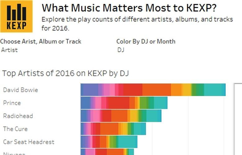 KEXP interactive allows listeners to see what was popular in 2016 | The ...
