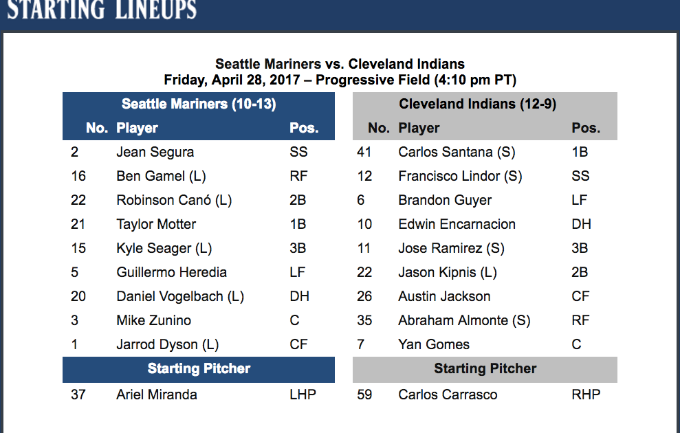 Nelson Cruz scratched from the Mariners’ lineup with a tight hamstring ...