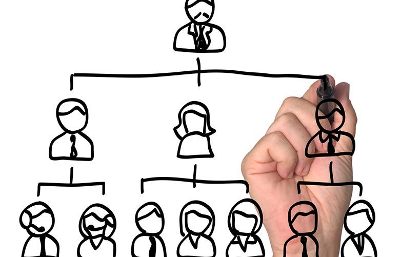 Tips to talk to your team about big organizational changes | The ...