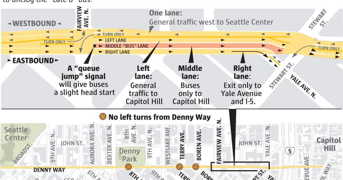 Seattle creates Denny Way bus lane this week from Fairview Avenue to ...