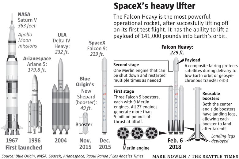 Spacex Falcon 9 Data Sheet Space Launch Report 2018 Iridium Boss
