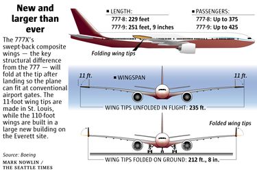 The big jet behind Everett’s big doors: Boeing readies first 777X to ...