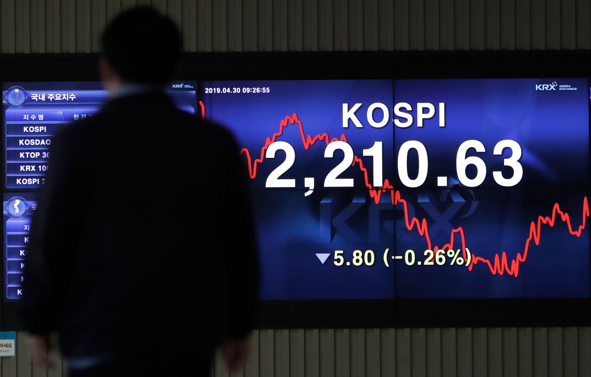 kospi2