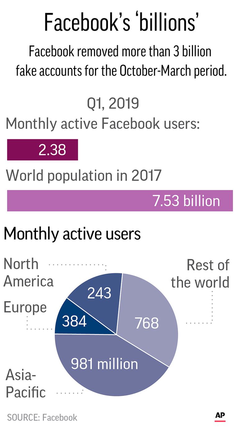 Fake People Pictures On Facebook