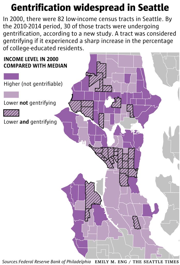 Rent versus Homelessness in Seattle-Tacoma-Bellvue