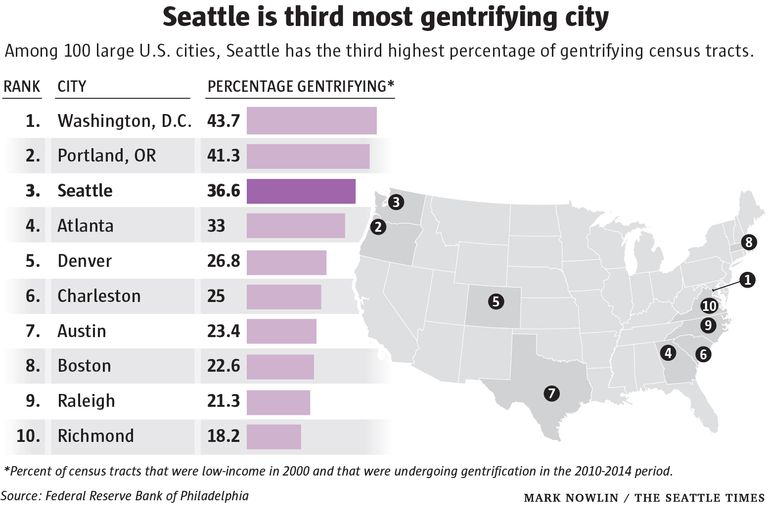 Rent versus Homelessness in Seattle-Tacoma-Bellvue