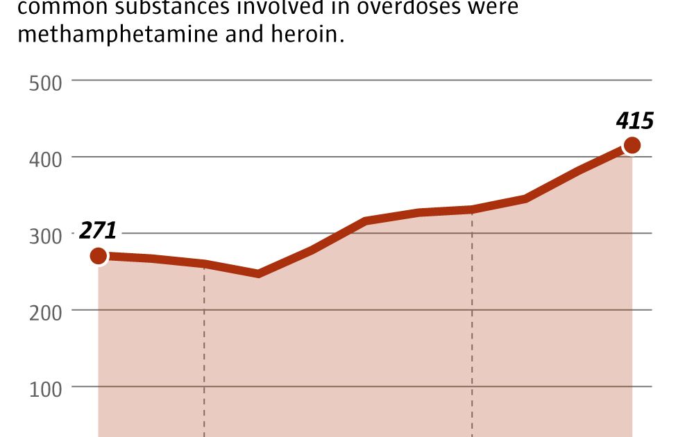 Drug Related Deaths Continue To Rise In King County The Seattle Times