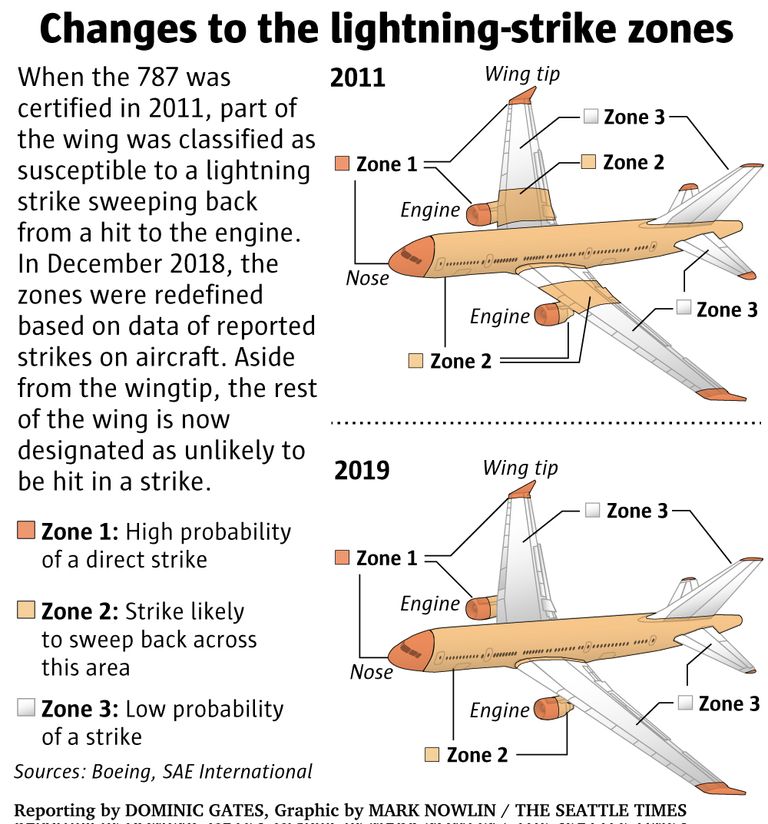 AA 787 lightning strike damage - Airliners.net