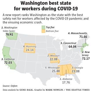 Washington ranked as state with best safety net for workers during ...