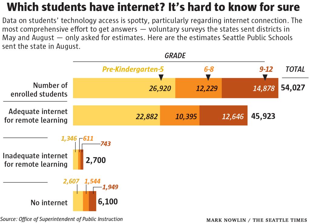 Seattle Public Schools still doesn’t know for sure how many students ...