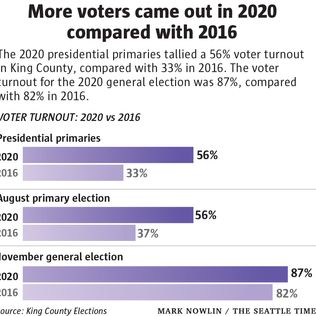 $1 million boost for ‘critically important’ voter outreach efforts in ...