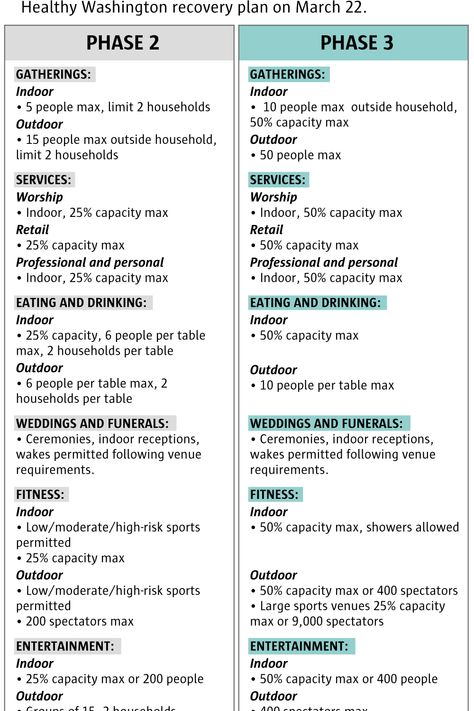 Cowlitz County may revert to Phase 2 of reopening as coronavirus cases ...