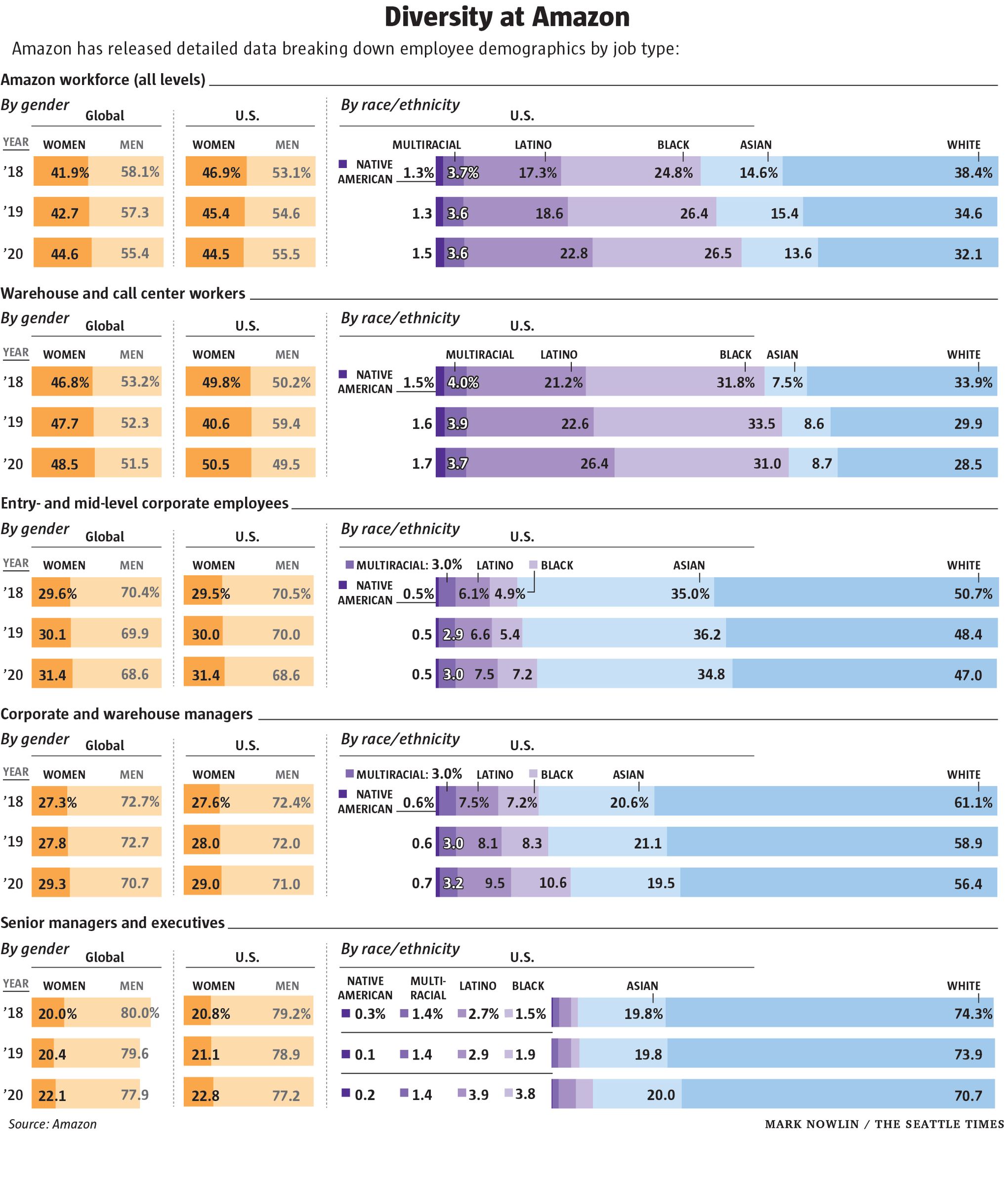 Who's whining?. I think what irks me the most is charts… | by TechBros ...