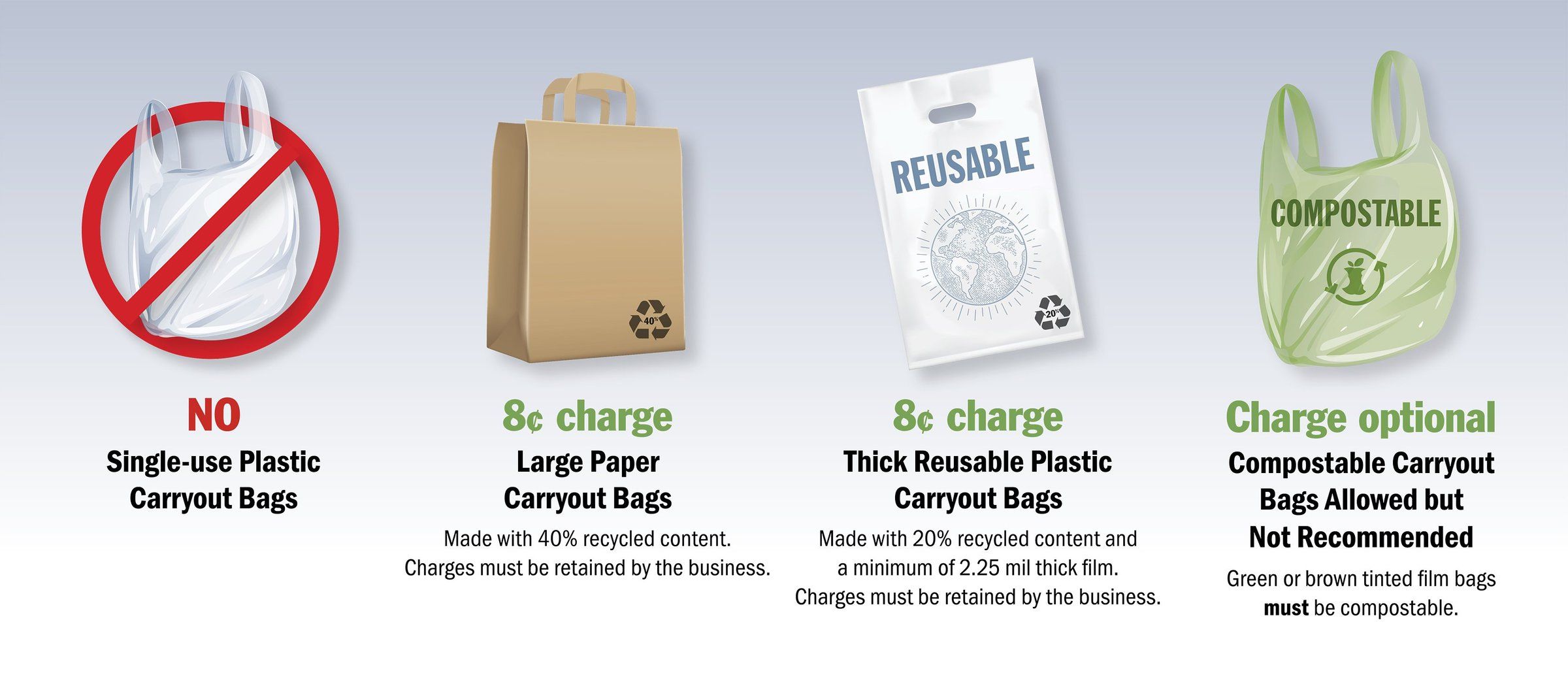 Goodbye single use plastic bags. Here s what you need to know about Washington s ban The Seattle Times