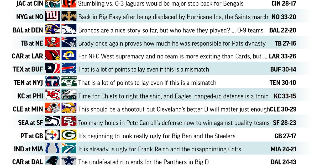 After 14-2 week against the spread, Pro Picks in rare form | The ...