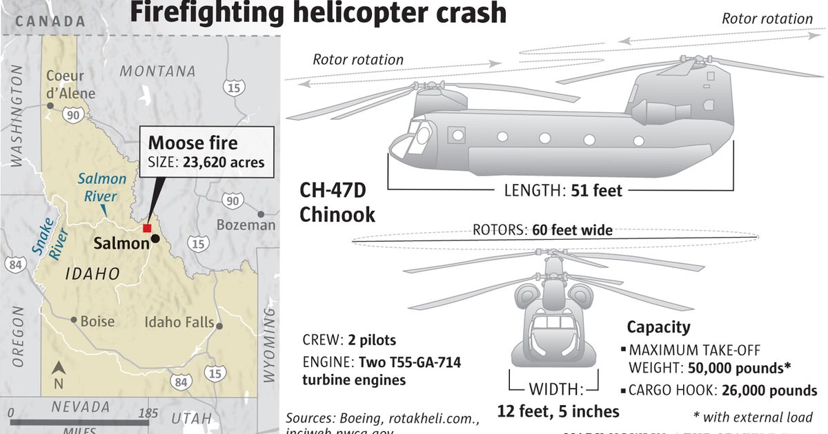 2 pilots die after firefighting helicopter crashes in Idaho | The ...