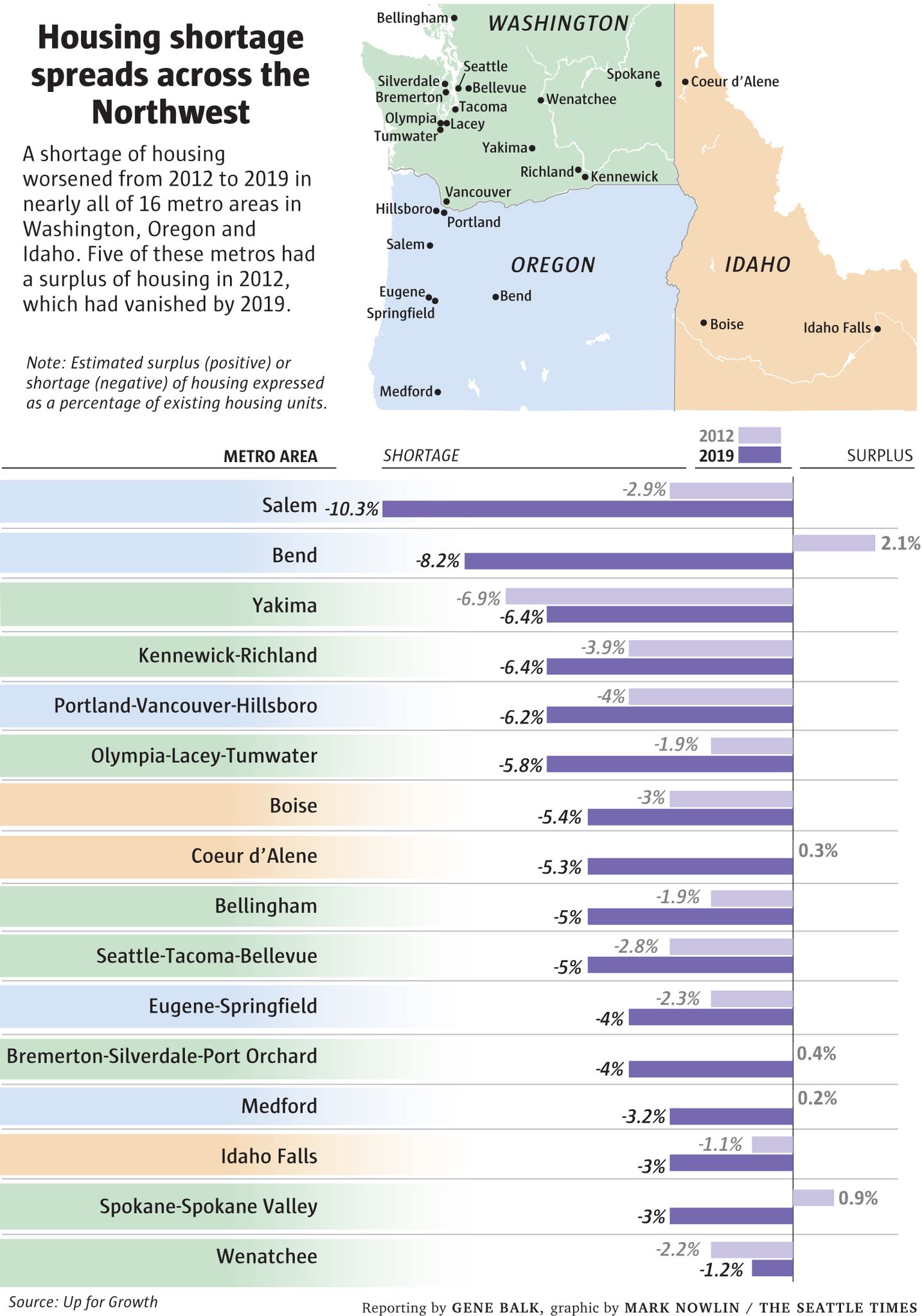 Housing Shortage Pacific Northwest | Cascade Lifestyle Group