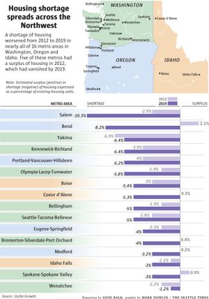 Housing Shortage Pacific Northwest | Cascade Lifestyle Group
