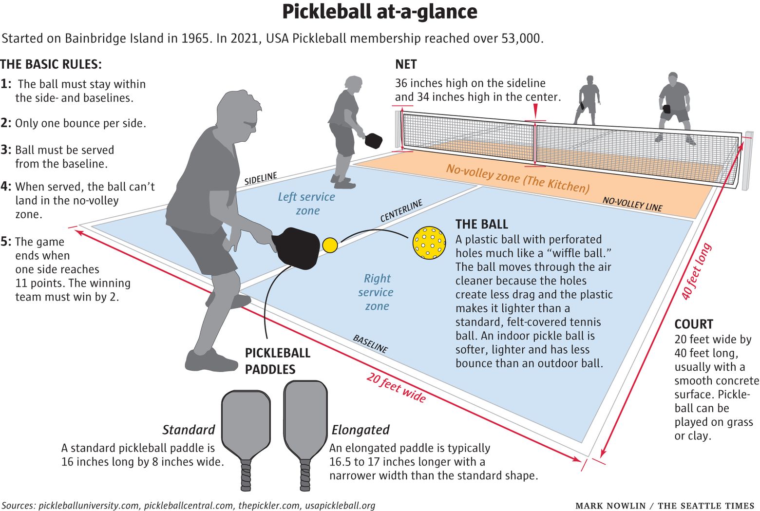 Pickleball is exploding in WA. What makes it so popular?