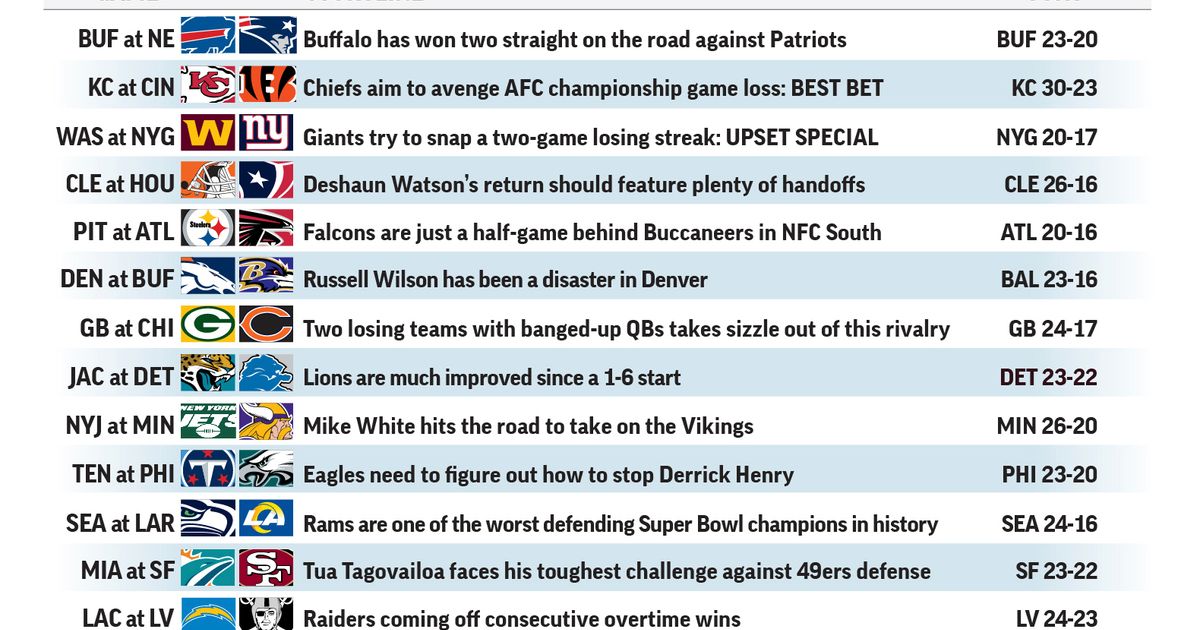 Bills-Patriots kick off week filled with playoff-type games | The ...