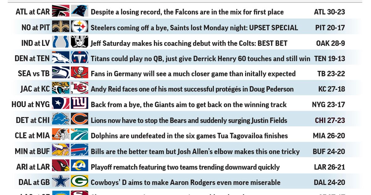 Falcons-Panthers back at it less than 2 weeks after OT game | The ...