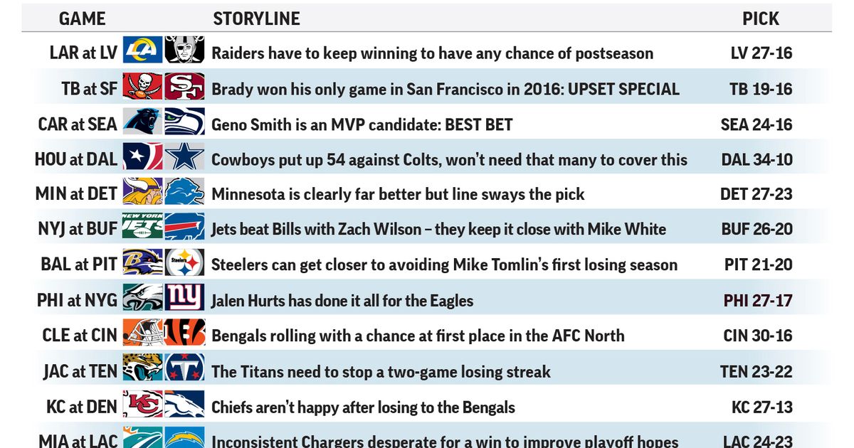 Pro Picks sees Rams making history to kick off Week 14 | The Seattle Times