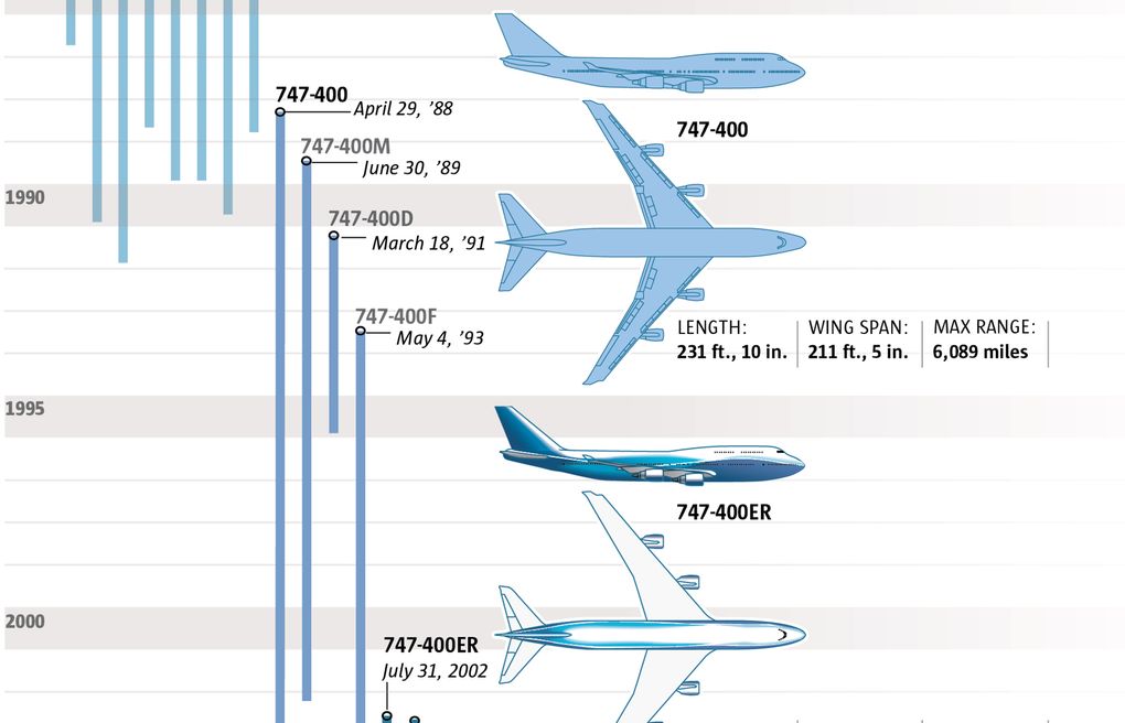 The last 747: Boeing workers reflect on an iconic plane like no other ...