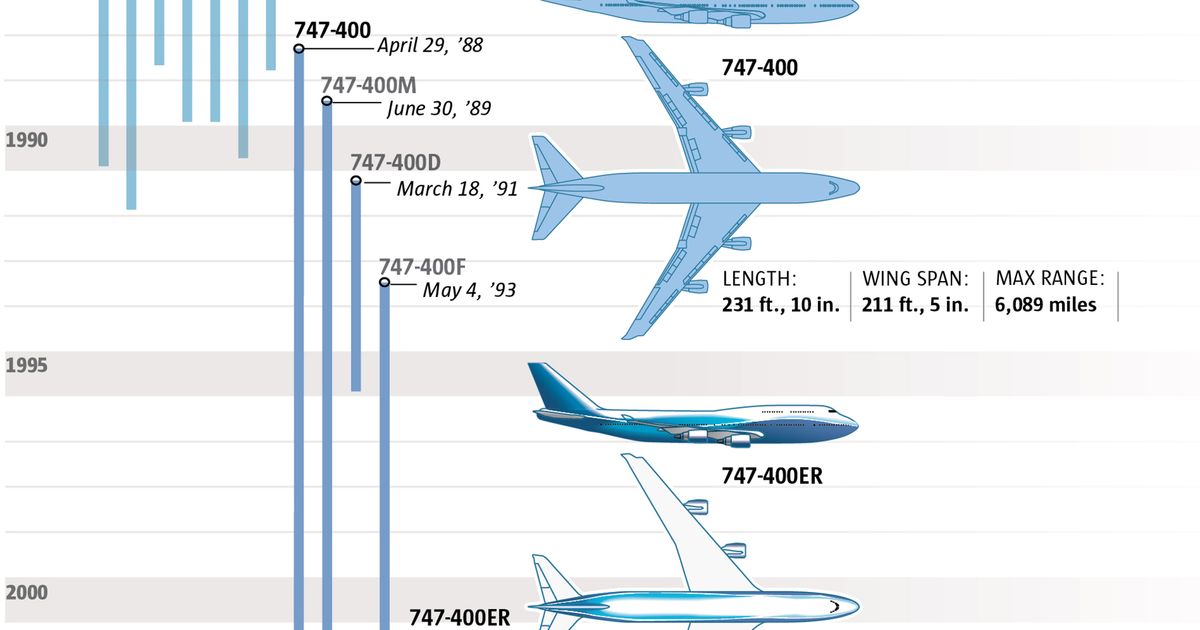 Look at how the Boeing 747 has changed since 1968 | The Seattle Times