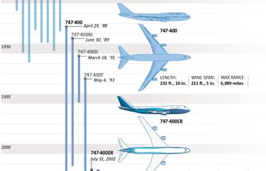 The last 747: Boeing workers reflect on an iconic plane like no other ...