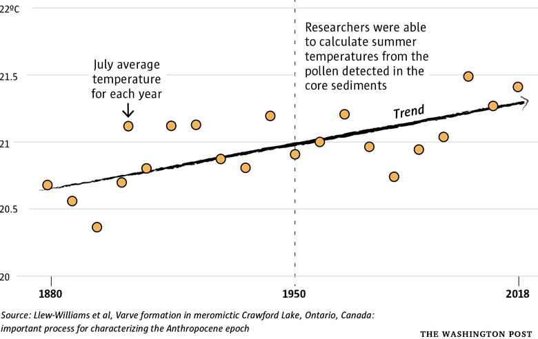 The Exxon Free Environmental Thread Message Board - Msg: 34327357