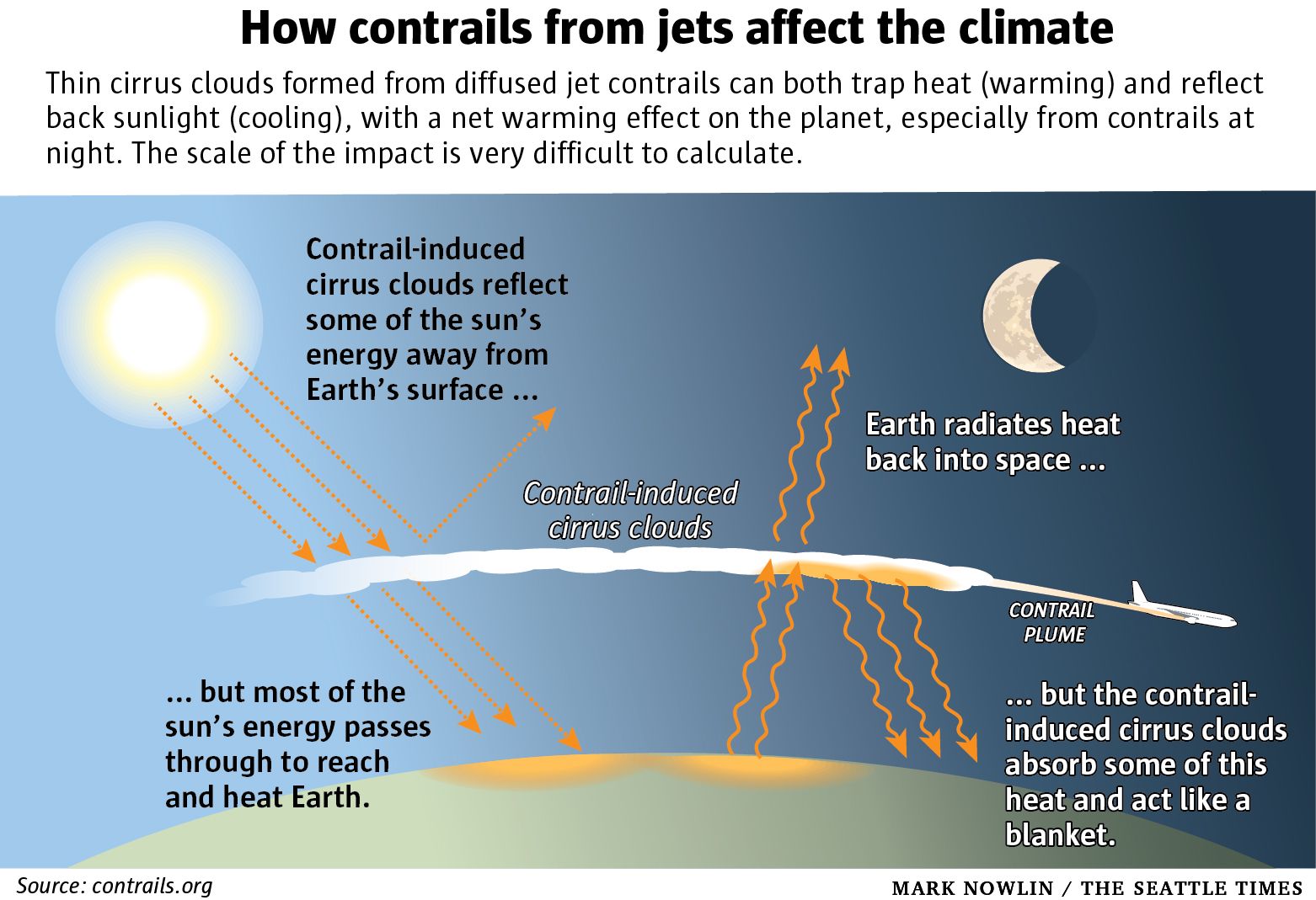 NASA and Boeing chase jet contrails with science of climate impact in ...