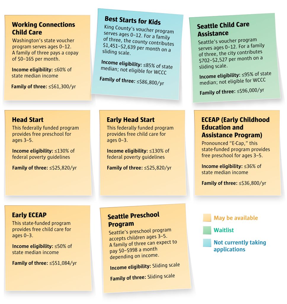 How to find affordable child care and child care subsidies in WA | The ...
