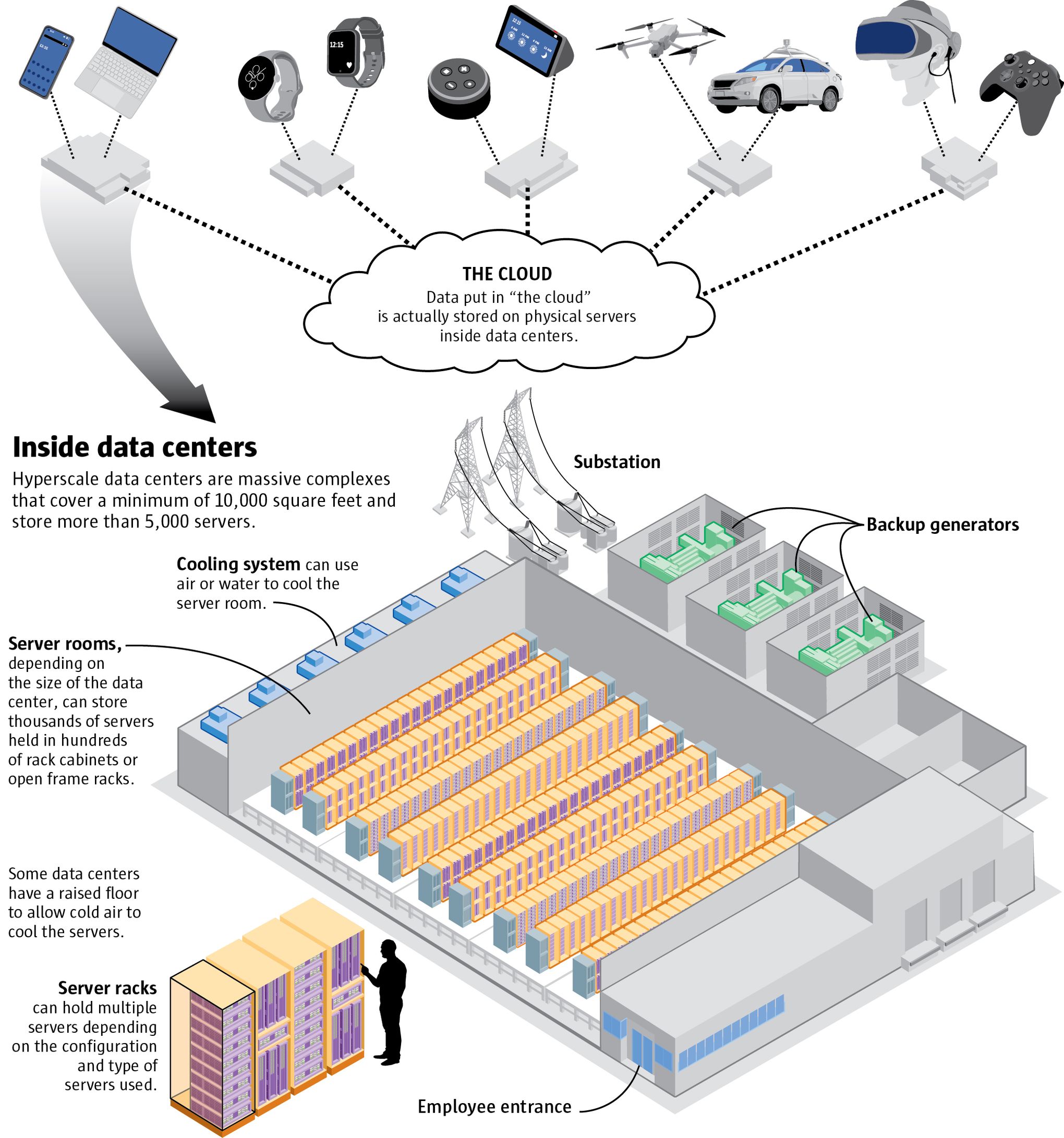 Data centers guzzle power, threatening WA’s clean energy push - Sea-Tac ...