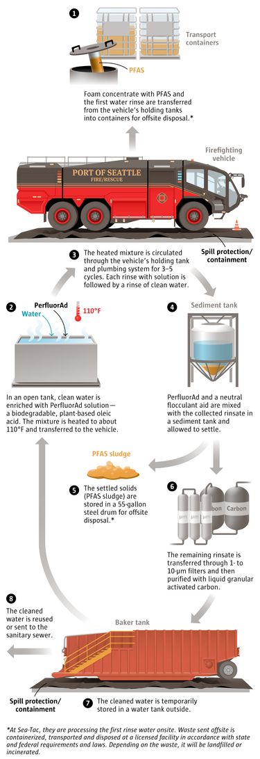 Inside Sea-Tac’s efforts to clean up PFAS firefighting foams | The ...