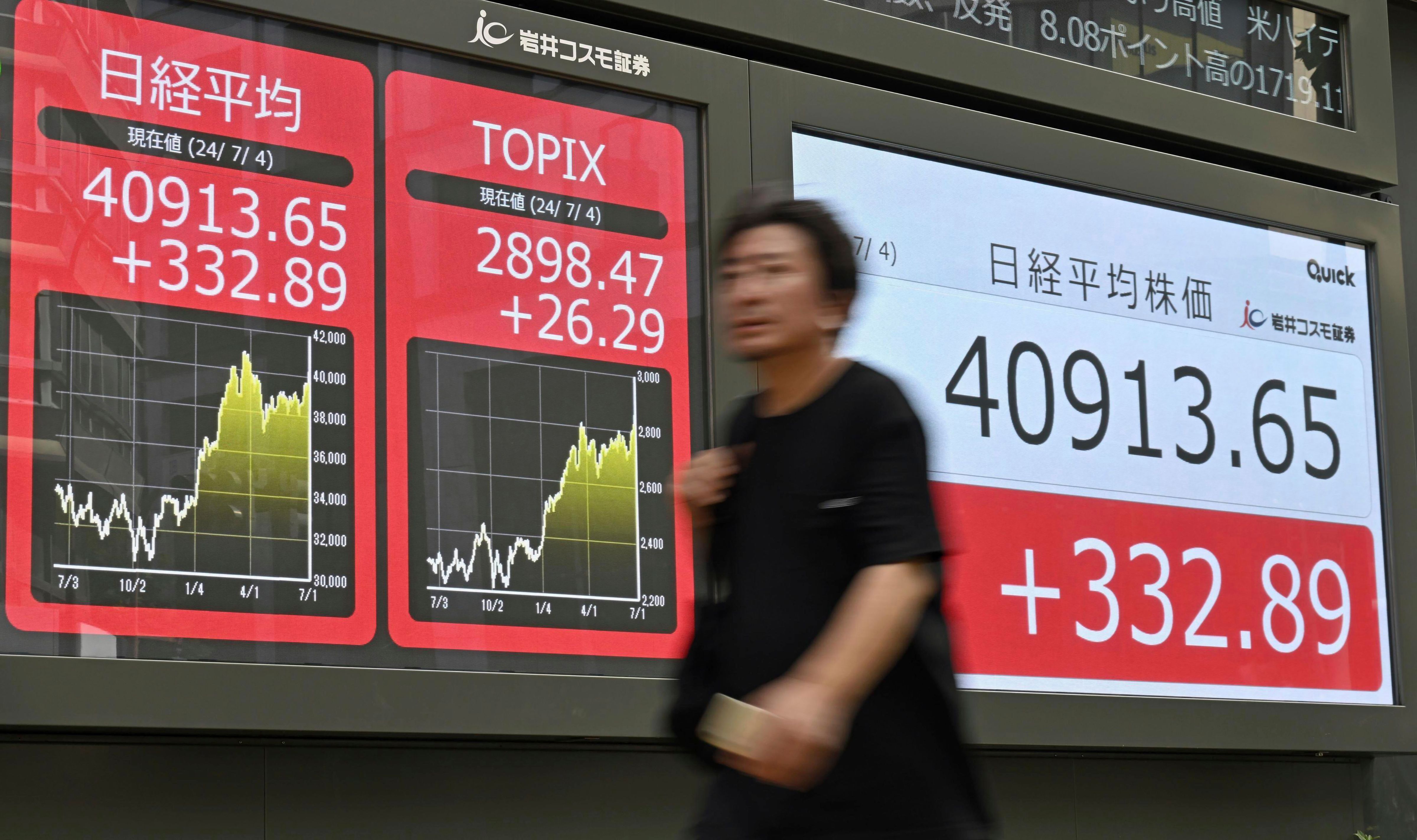 Nikkei today store